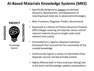 A Machine Learning Framework for Materials Knowledge Systems | PPT