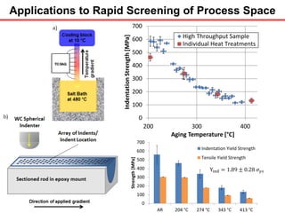 A Machine Learning Framework for Materials Knowledge Systems | PPT