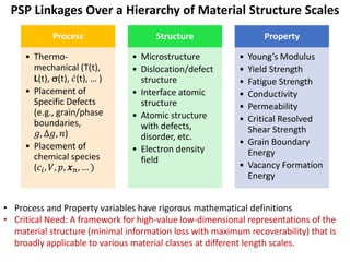 A Machine Learning Framework for Materials Knowledge Systems | PPT