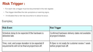 fundamentals of Risk Management in detail.pdf