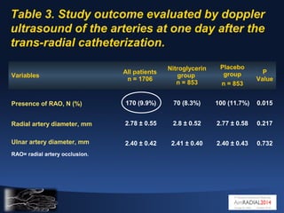 Dharma S - AIMRADIAL 2014 - Nitroglycerin and radial artery occlusion | PPT