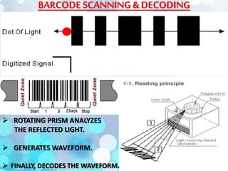 Barcode & Barcode Reader | PPTX