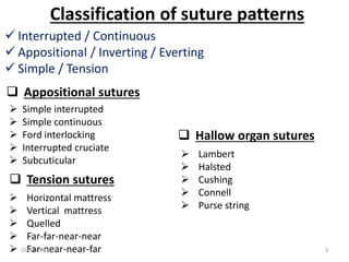 Surya kant agarwal | PPTX