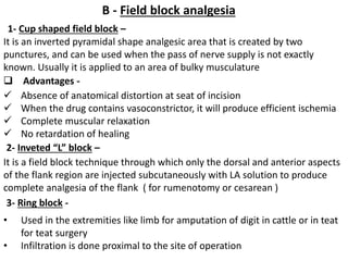 Surya kant agarwal | PPT