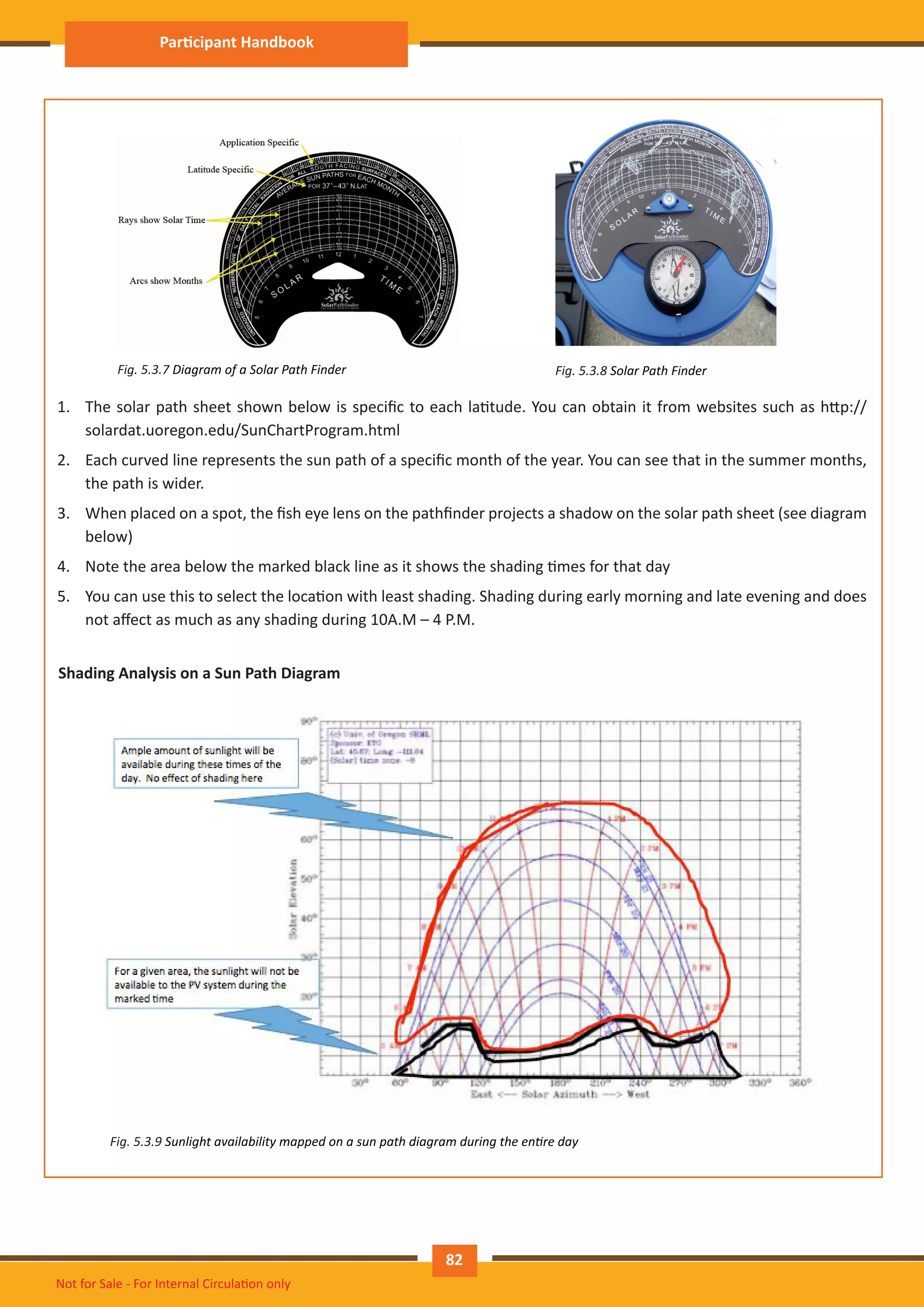 Suryamitra Solar PV Installar Hand book | PDF