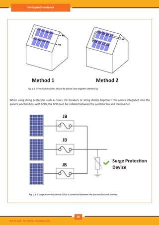 Suryamitra Solar PV Installar Hand book | PDF