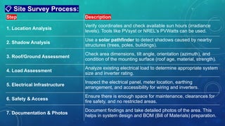 SURYAMITRA Final PPT for Trainig of Solar PV Installer | PPTX