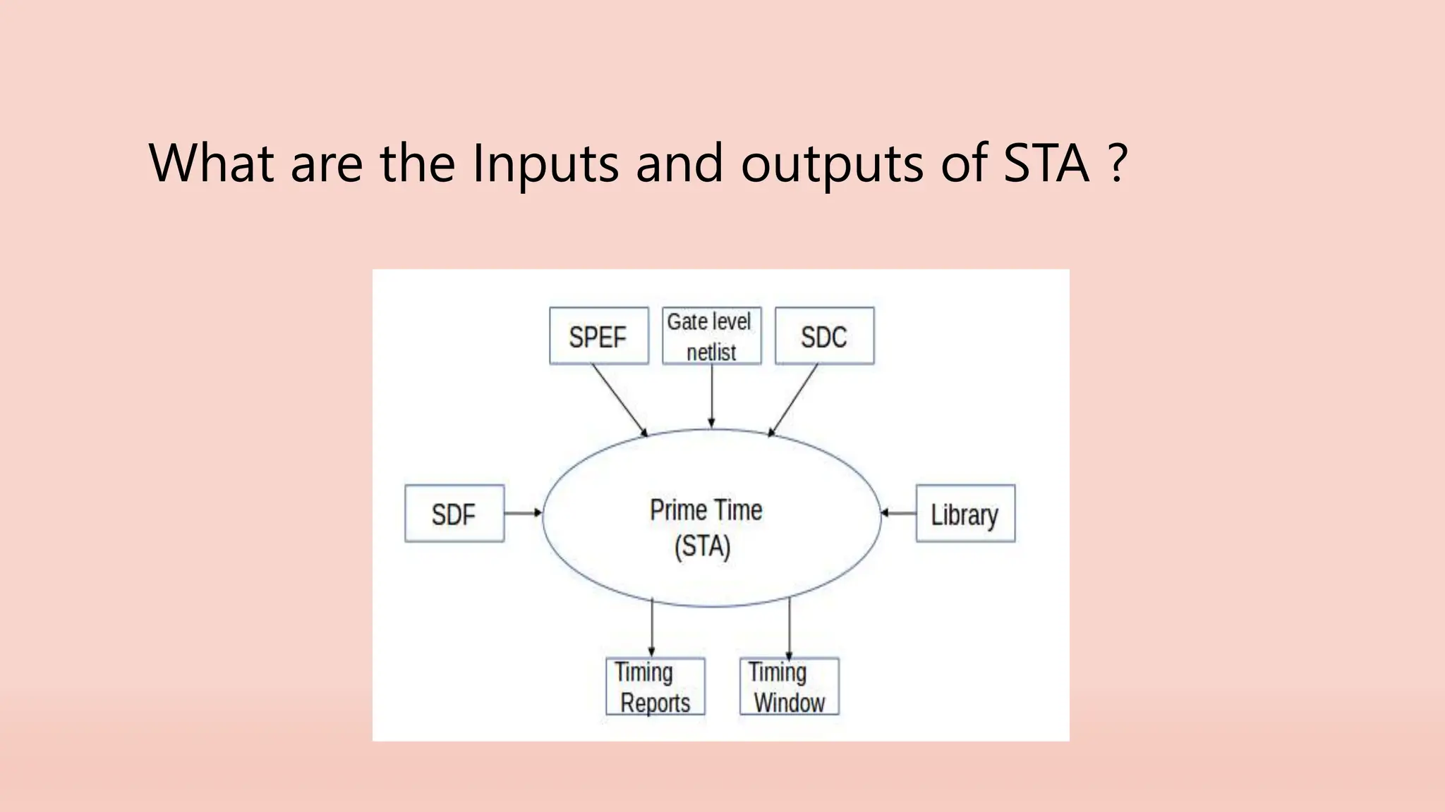 surya_ppt.pptx Inputs and outputs of STA for timing information and ...