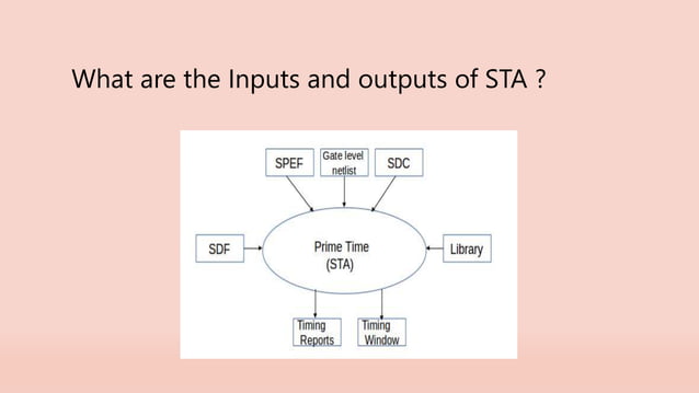 surya_ppt.pptx Inputs and outputs of STA for timing information and ...