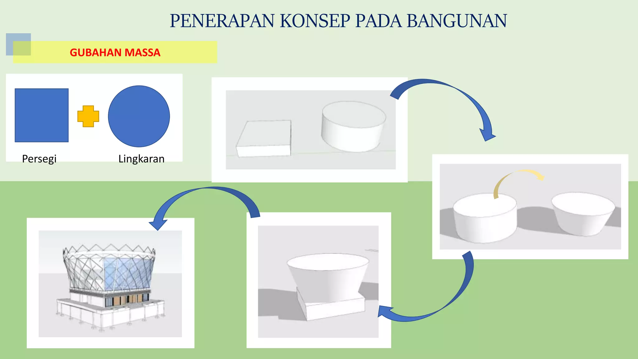 Perancangan Arsitektur IV | PPTX