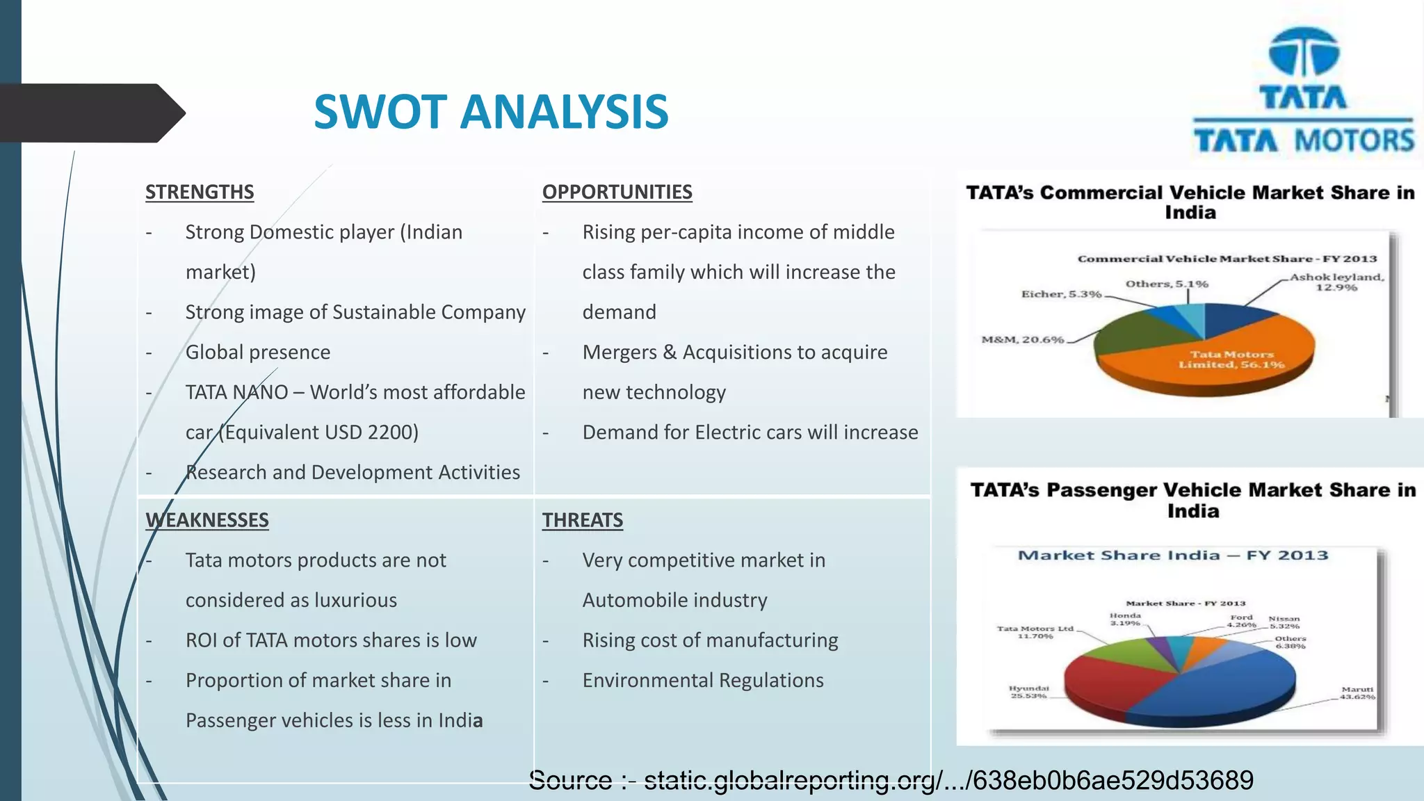 Analysis of sustainability of Tata motors | PPTX