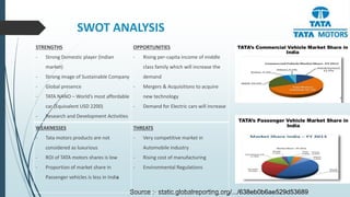 Analysis of sustainability of Tata motors | PPTX