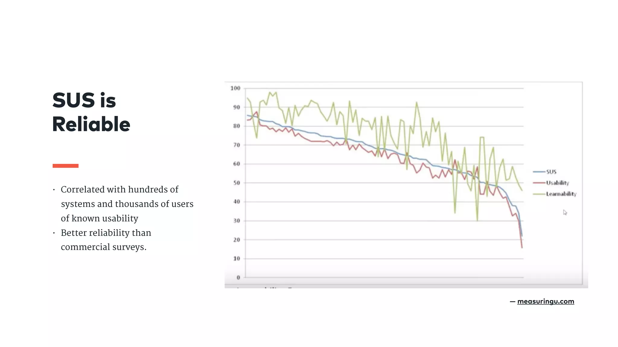 Benchmarking Using SUS | PDF