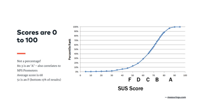 Benchmarking Using SUS | PDF
