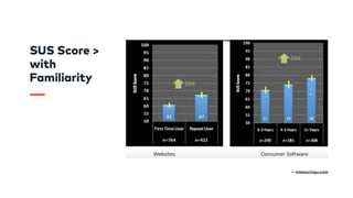 Benchmarking Using SUS | PDF