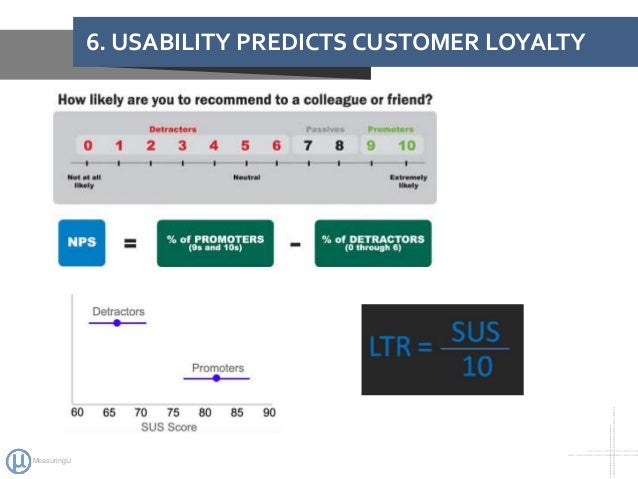 10 things you need to know about SUS - Jeff Sauro, MeasuringU