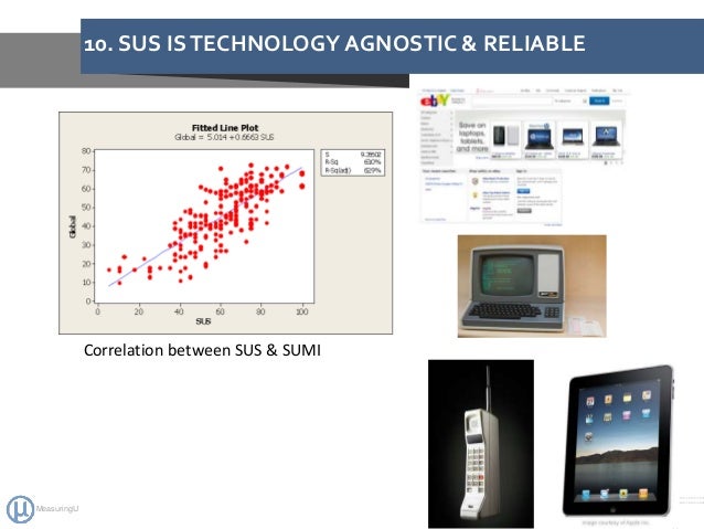 10 things you need to know about SUS - Jeff Sauro, MeasuringU