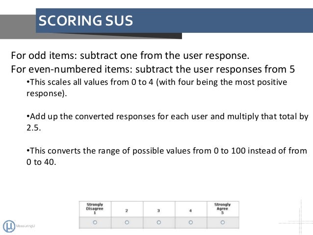 10 things you need to know about SUS - Jeff Sauro, MeasuringU