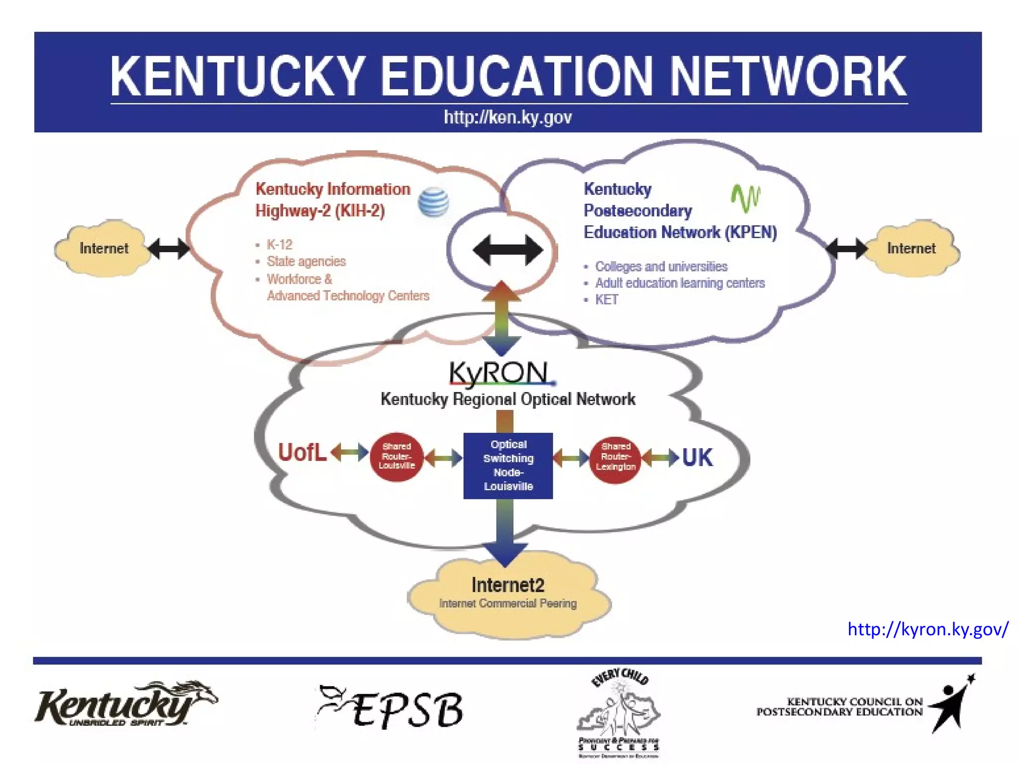Susan Lancaster Kentucky | PPT