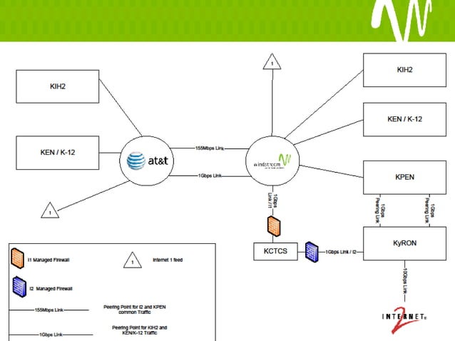 Susan Lancaster Kentucky | PPT