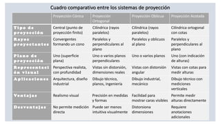 Sistema de proyección - actividad 1 - Geometría Descriptiva - Susana ...
