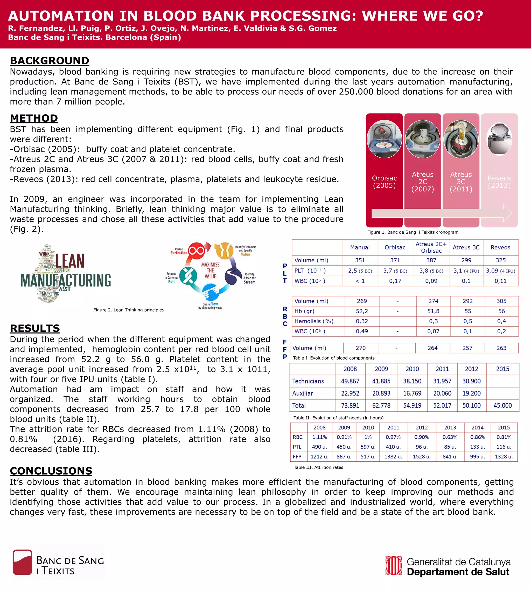 Automation in blood bank processing: where we go? | PDF