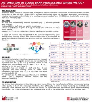 Automation in blood bank processing: where we go? | PPTX
