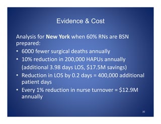 BSN: The Imperative for Professional Practice - Susan Bower Ferres, NYU ...