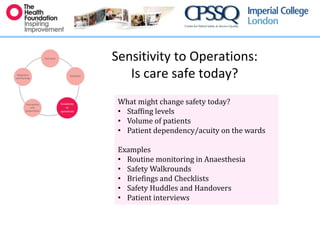 Susan Burnett: Measuring and monitoring safety in health care | PPT