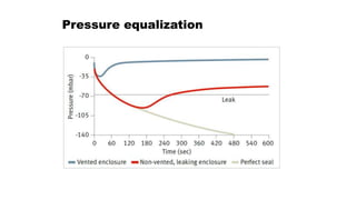 PLS 2014: Vent to Prevent: How pressure equalization prevents premature ...