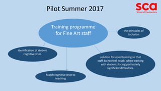 Susan Liggett,Katie Brute,Keith Lindley | PPTX