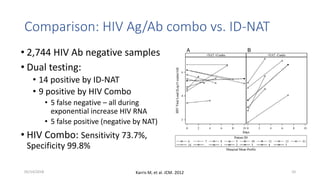 Testing for Acute HIV and Early Initiation of ART | PDF