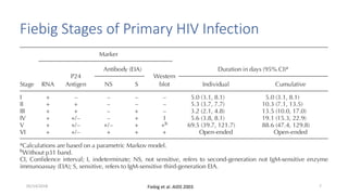 Testing for Acute HIV and Early Initiation of ART | PDF