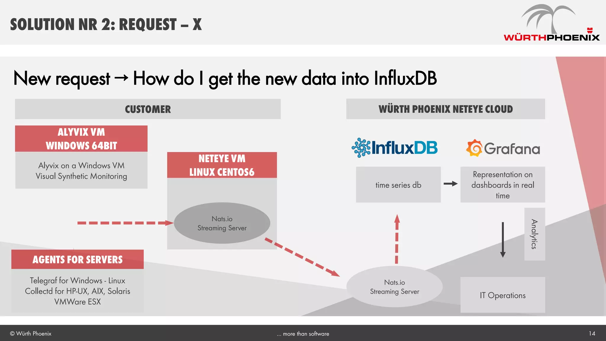 Scipy Stack Vs Influxdb And Grafana Ppt