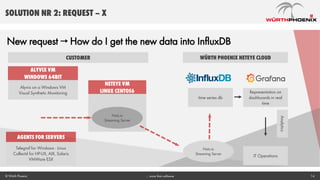 SciPy Stack vs. InfluxDB and Grafana | PPT