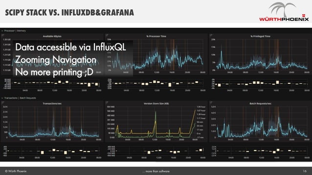SciPy Stack vs. InfluxDB and Grafana | PPT