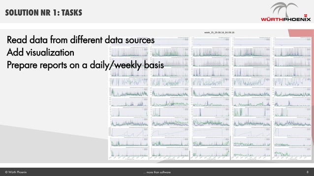 SciPy Stack vs. InfluxDB and Grafana | PPT