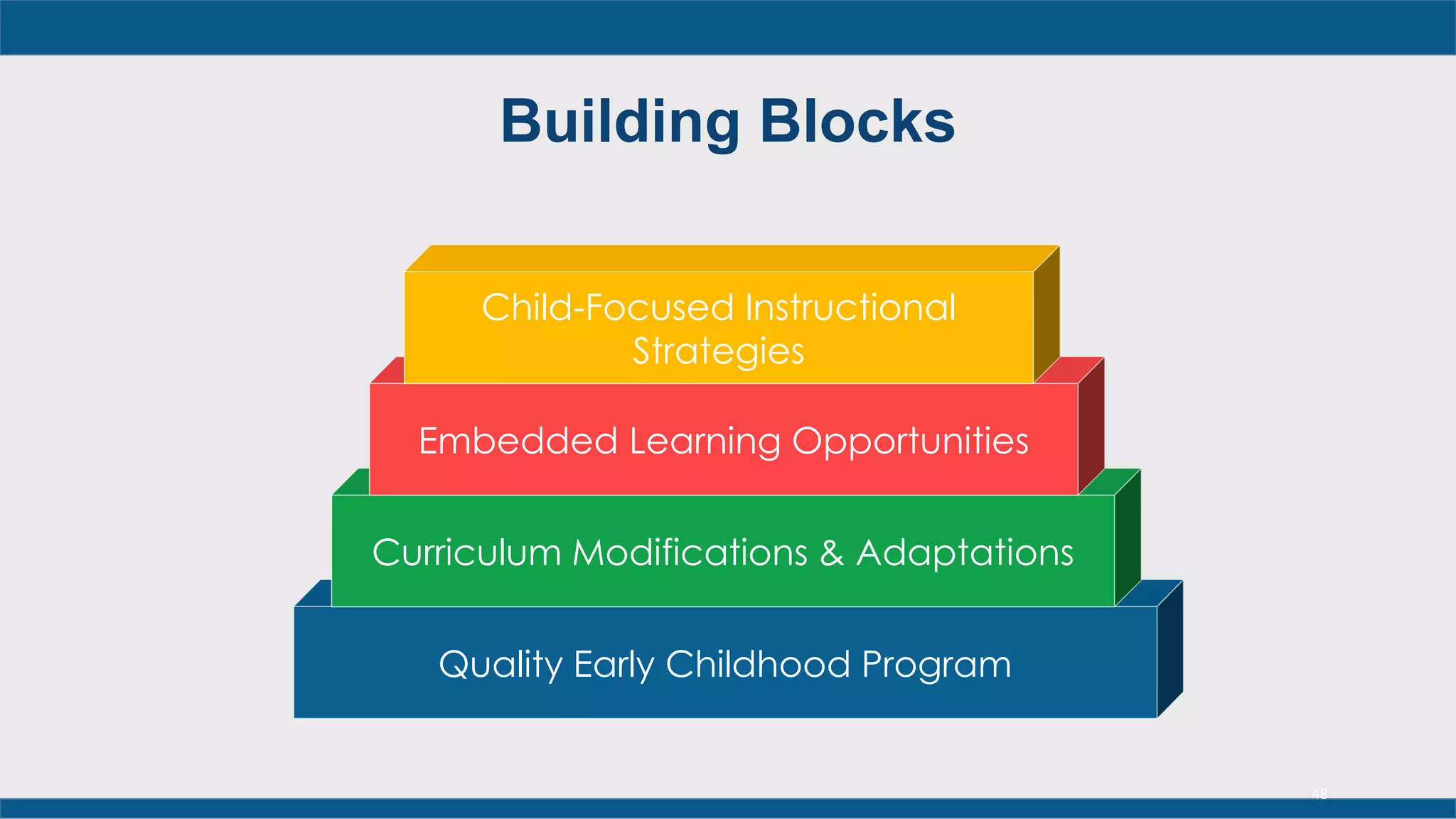 Building Blocks for Including and Teaching Young Children with ...