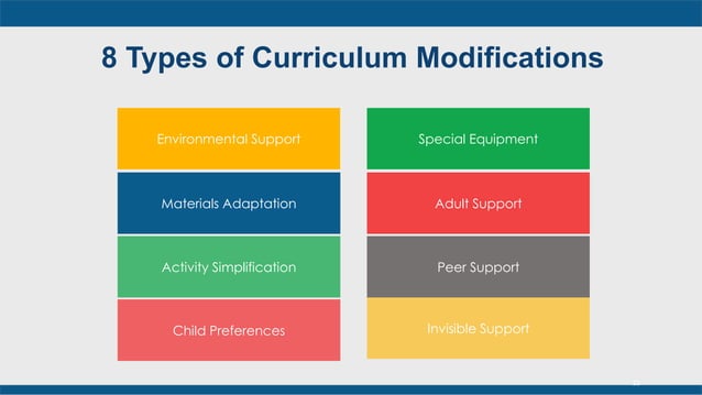 Building Blocks for Including and Teaching Young Children with ...