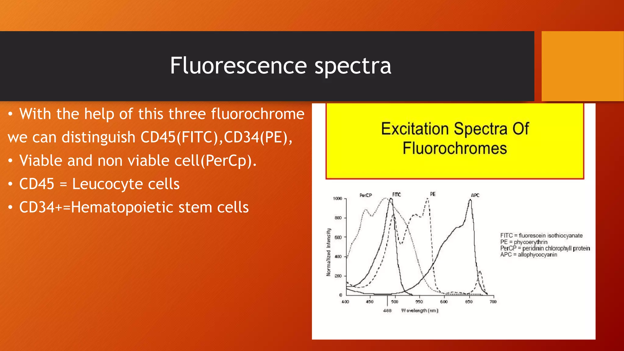 Hematopoetic Stem Cell enumeration by Flowcytometry | PPT