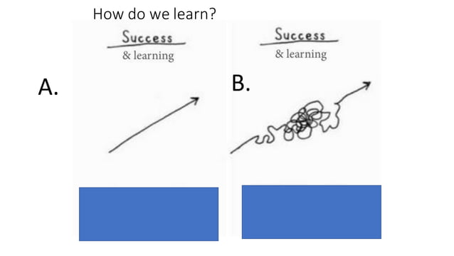 Susan Triple E Framework Final (1).pdf | Educational Assessment | Education