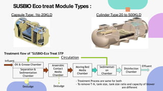SUSBIO ECOTREAT for sewage treatment plant | PPTX