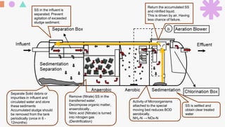 SUSBIO ECOTREAT for sewage treatment plant | PPTX
