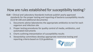 Susceptibility Update 2024 | Microbes with Morgan | PPT