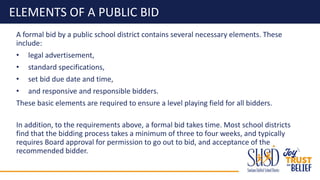 SUSD-Procurement Purchasing and Asset Presentation September 2023.pptx