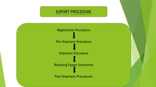 Export Registration | PPTX