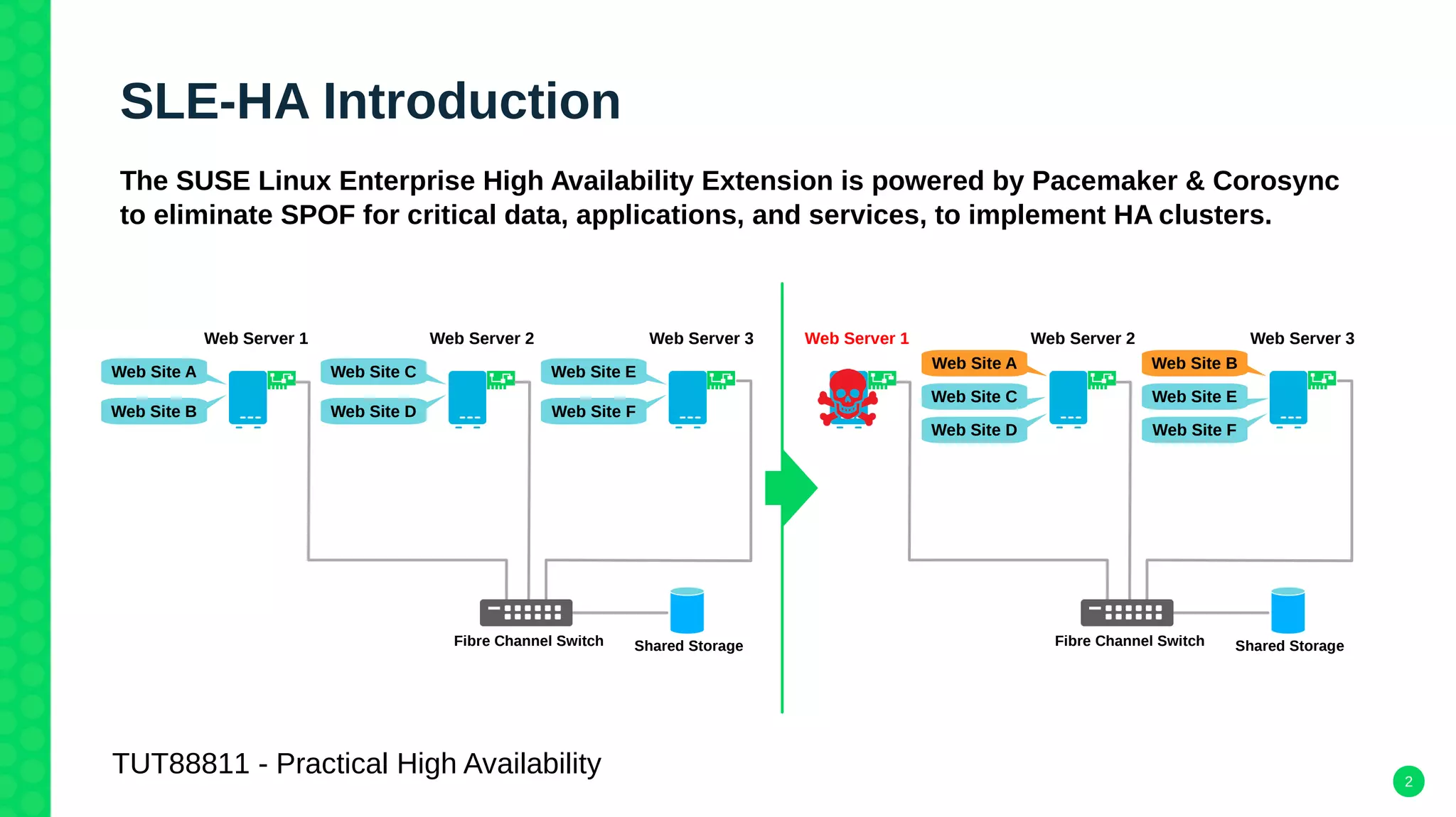 High Availability Storage (susecon2016) | PPT
