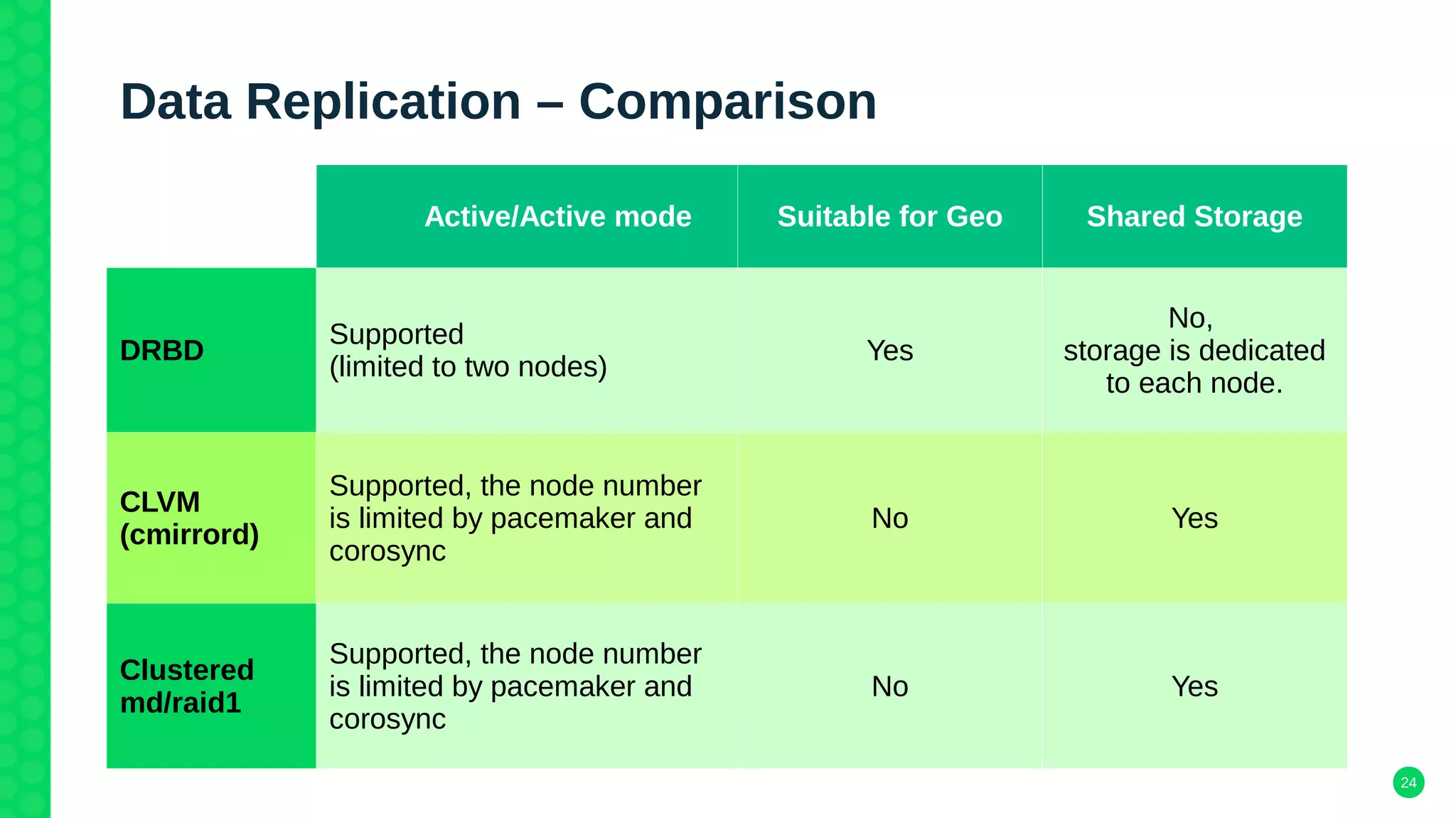 High Availability Storage (susecon2016) | PPT