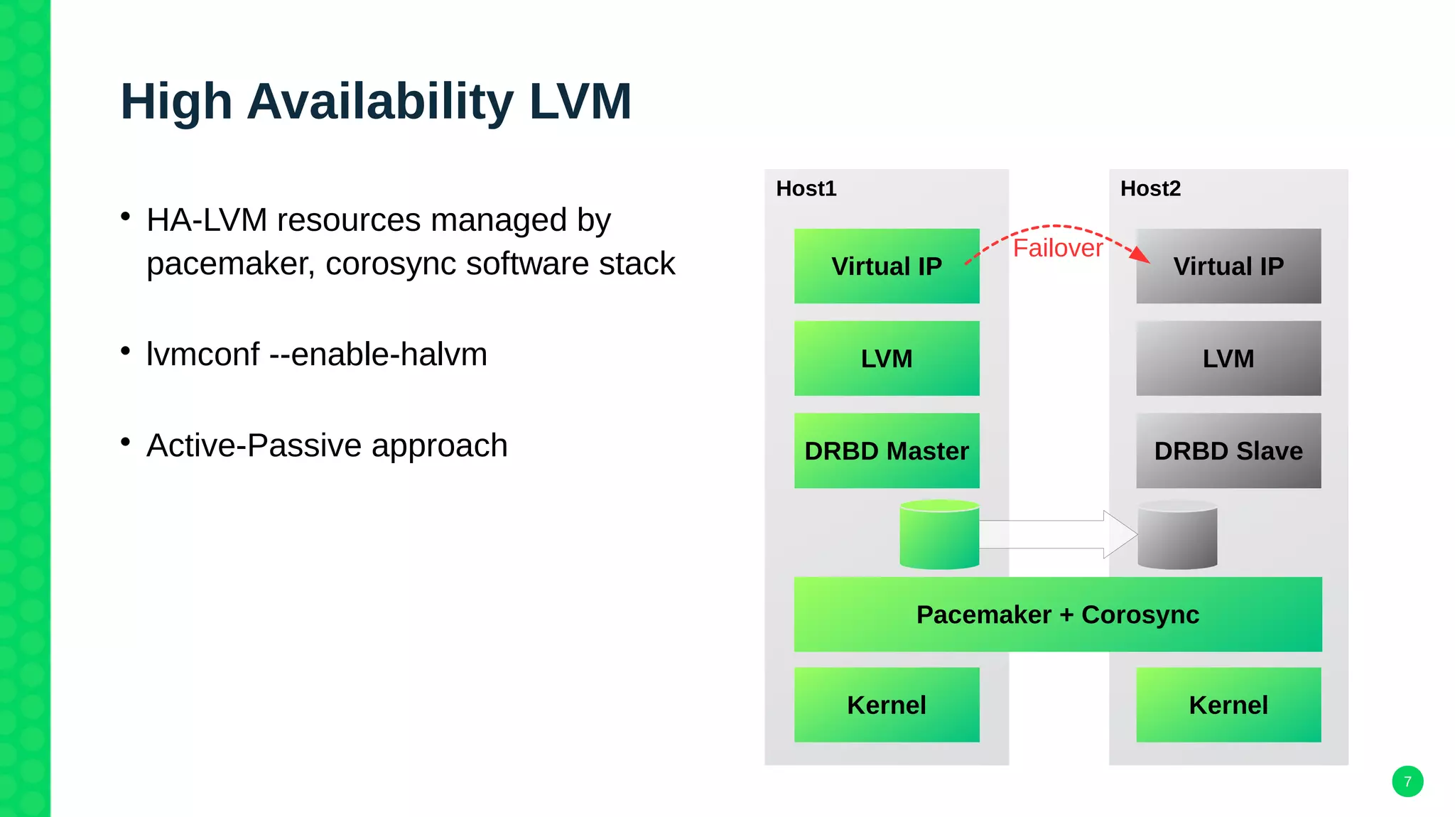 High Availability Storage (susecon2016) | PPT