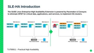 High Availability Storage (susecon2016) | PDF